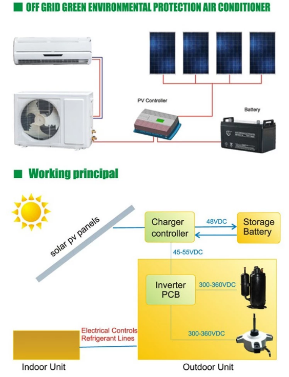 DC 48V Solar Air Conditioner 100% Solar Powered Air Conditioner